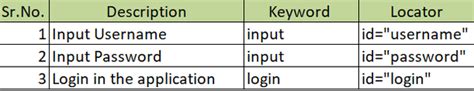 what are types of framework in selenium quora