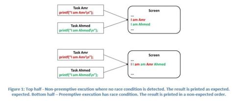 mutex lock understanding with some example aticleworld