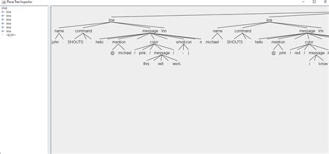 syntax analysis in compiler design parsers by roland