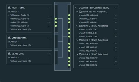 how to configure vmware vsan and vmotion with nested esxi hosts faatech