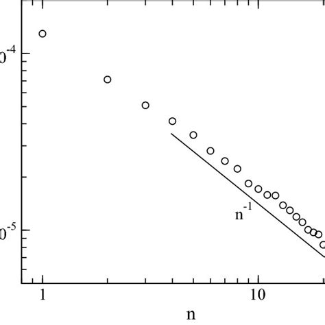 log log plot of xn≡Φn 1 pmax Φn pmax documentclass[12pt]{minimal