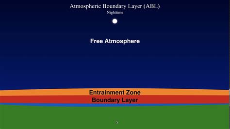 Metr2023 Lecture 24 Segment 1 Atmospheric Boundary Layer Abl