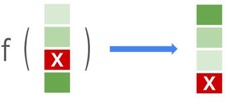 Tensorflow Ranking