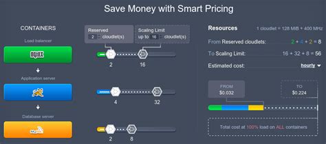 how do i know cloudjiffy usage based pricing leapswitch networks pvt ltd