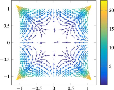 Figure 1 From H Adaptive Least Squares Finite Element Methods For The