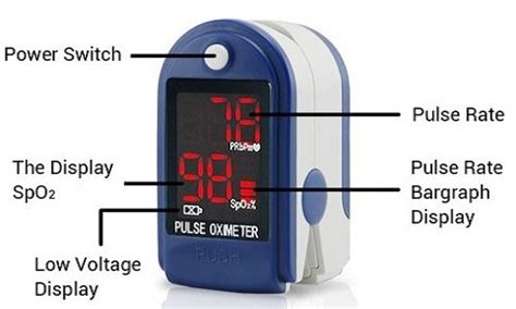Normal Pulse Oximeter Reading Dikibusy