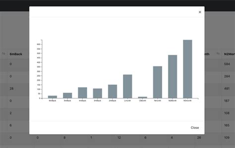 python how can i add a bar chart to my django based