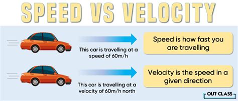 Speed And Velocity Differences Explained Out Class