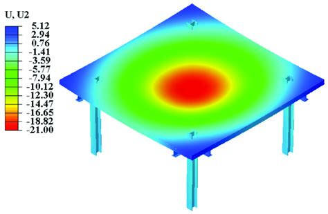 Flexural Deformation Of Finite Element Fe Analysis Download