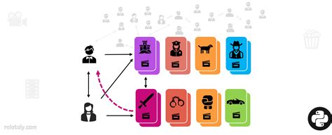 building a movie recommender on collaborative filtering in python