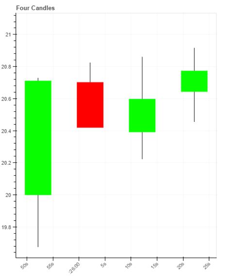 python bokeh proof of concept efficient dynamic plot