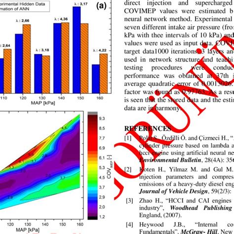 A Comparison Of Ann Results With Experimental Data B Covimep