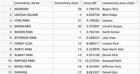 r data frame create a new variable which corresponds to