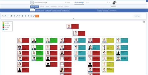 teamorgchart organization charts for office 365 sharepoint online