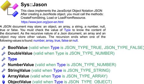 javascript object notation json