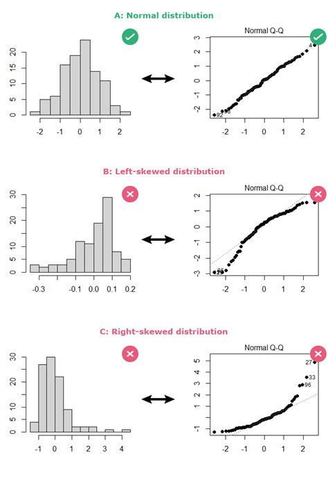 Understand Linear Regression Assumptions Quantifying Health