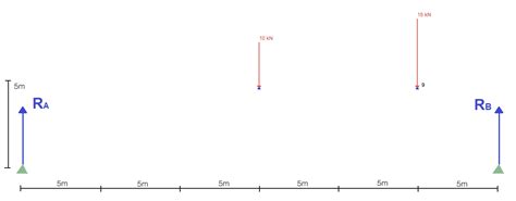 Solving Truss By Method Of Sections Skyciv Engineering 5 6 Methods