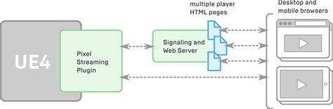 hosting and networking guide unreal engine documentation