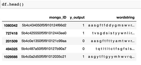 python how to transform amino acid raw data to 3d tensor by one hot