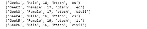 how to import csv file into an sqlite table using python biochemithon