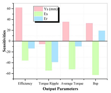 Energies Free Full Text Intelligent Optimization Of Switched