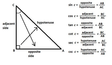 Trigonometry Sohcahtoa Math Is Fun