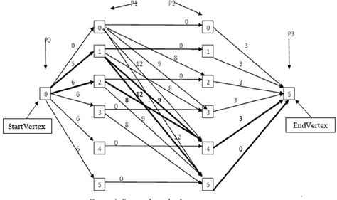 figure 1 from dynamic programming and greedy algorithm strategy for