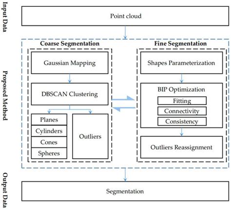 Remote Sensing Special Issue Classification And Feature Extraction