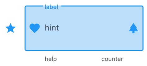 a visual guide to input decorations for flutter textfield by suragch