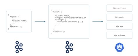 making kafka serverless lessons from confluent cloud