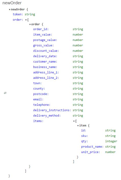 swagger nested array of objects stack overflow