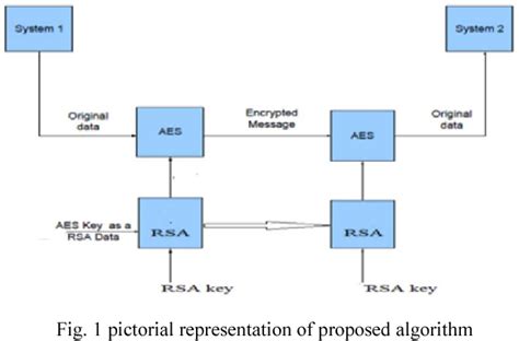 figure 1 from fpga based hardware implementation of hybrid