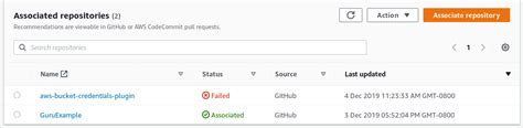 hands on with codeguru reviewer cevo