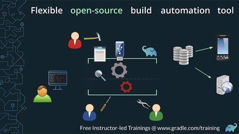 what is the gradle build tool a simplified explanation youtube