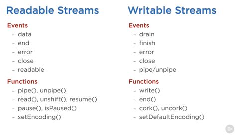 node js how to pipe multiple readable streams from multiple api