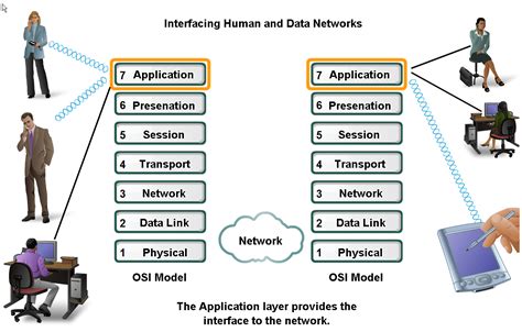 applications and services computer networking 1