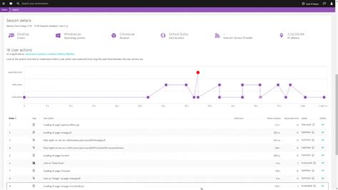 the impact of javascript errors and how to monitor javascript errors