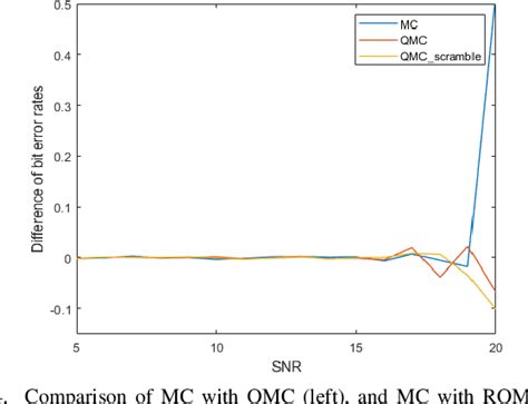Adaptive Importance Sampling And Quasi Monte Carlo Methods For 6g Urllc