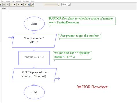 how to find square of given number using raptor flowchart