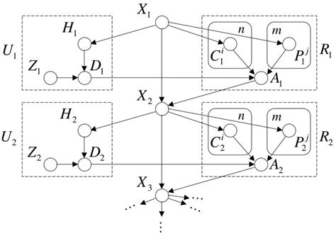 Directed Acyclic Graphs Representing Simplified Versions Of The