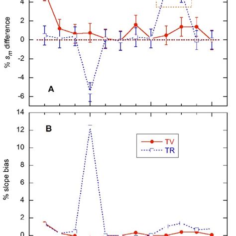 Monte Carlo Simulation Results For Ensemble Standard Deviation S And