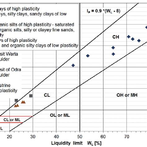 Joint Roughness Coefficient Jrc For Different Surface Roughness