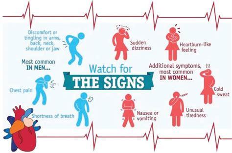 Heart Attacks On The Rise For Young People