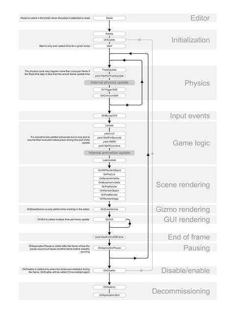 unity3d what does monobehaviour mean in unity 3d c script stack