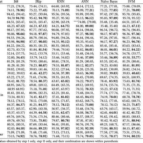A Graphical Representation Of Correlation Based Feature Selection Logic