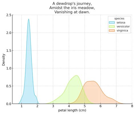 riley goodside on twitter “iris plots and poems” by chatgpt code