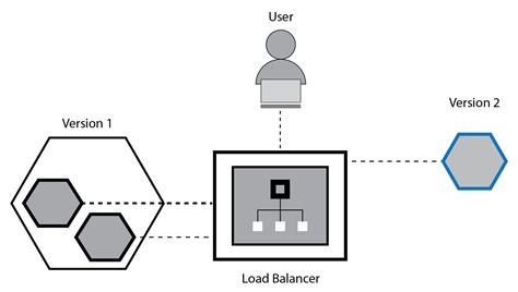 kubernetes design patterns kubernetes design patterns and extensions
