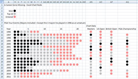 excel dashboard templates the tricks to writing a