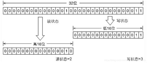 j u c package summary locks
