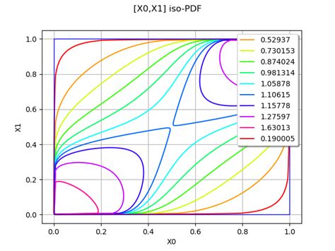 fit a parametric copula — openturns 1 17 documentation